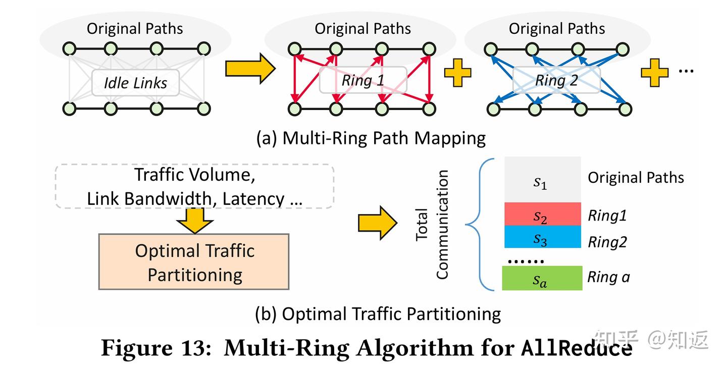UB-Mesh: 基于统一互联和高维直连拓扑的AI集群架构 - 知乎