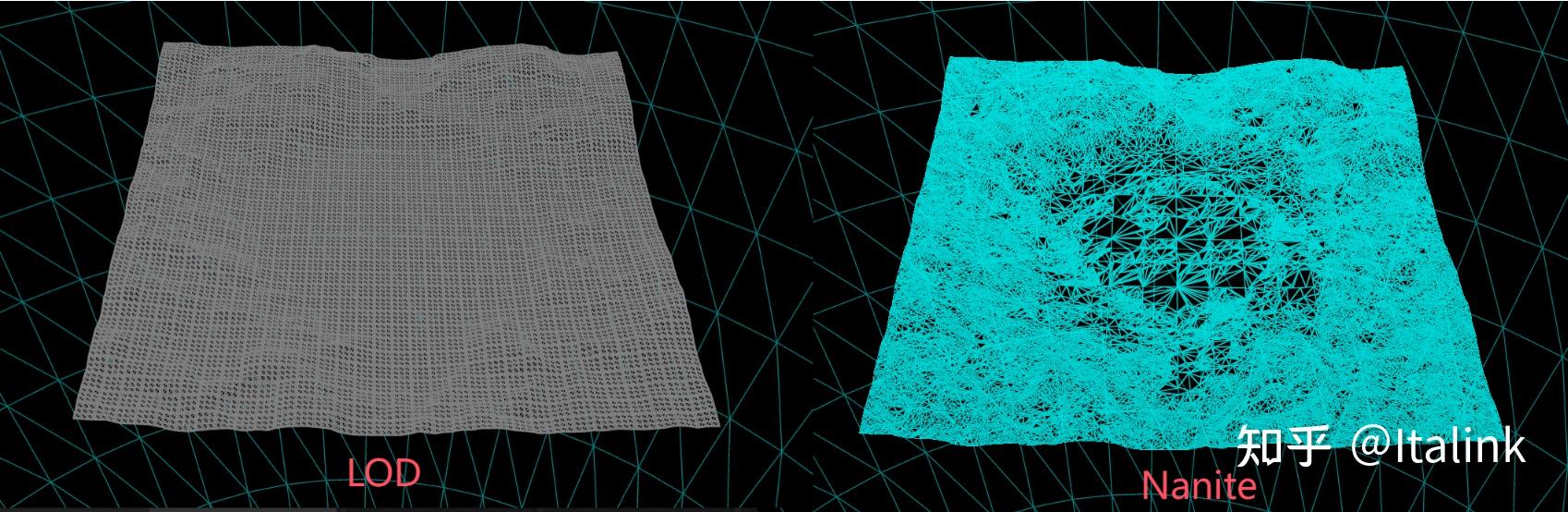 Unreal Engine 5 开发 — LOD不完全指南 - 知乎