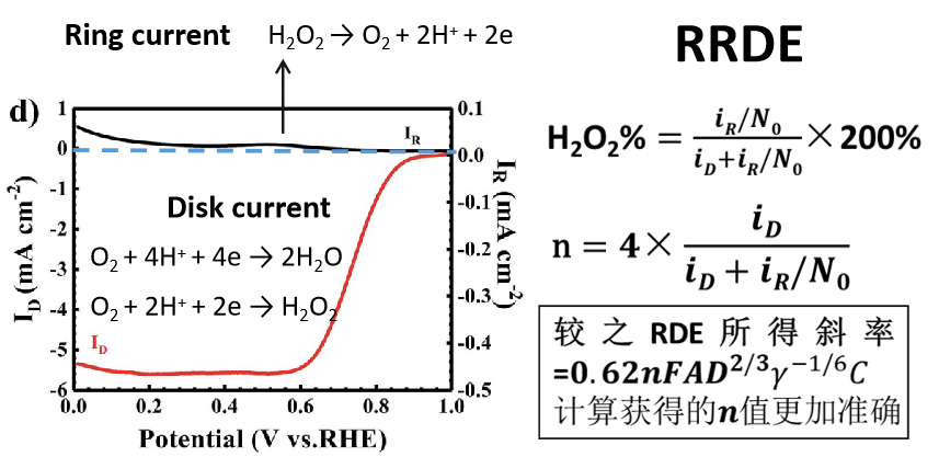 旋转电极的基本原理及应用 - 知乎