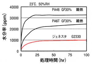 日本可乐丽 PA9T材料性能、型号、加工工艺介绍 - 知乎
