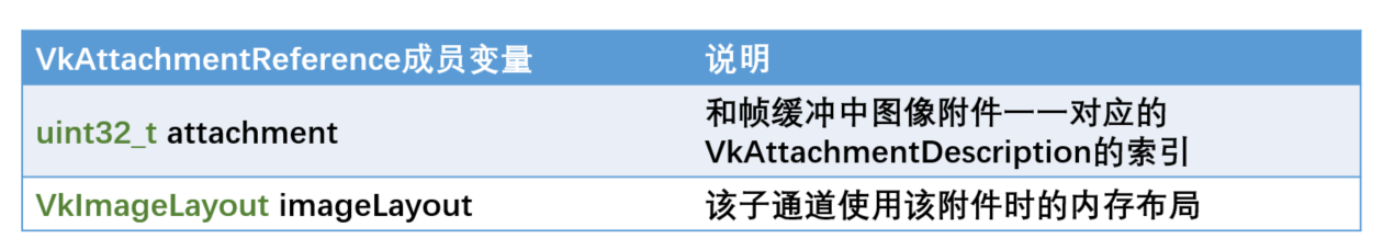 Vulkan系列：渲染通道和帧缓冲（梳理篇）四 - 知乎