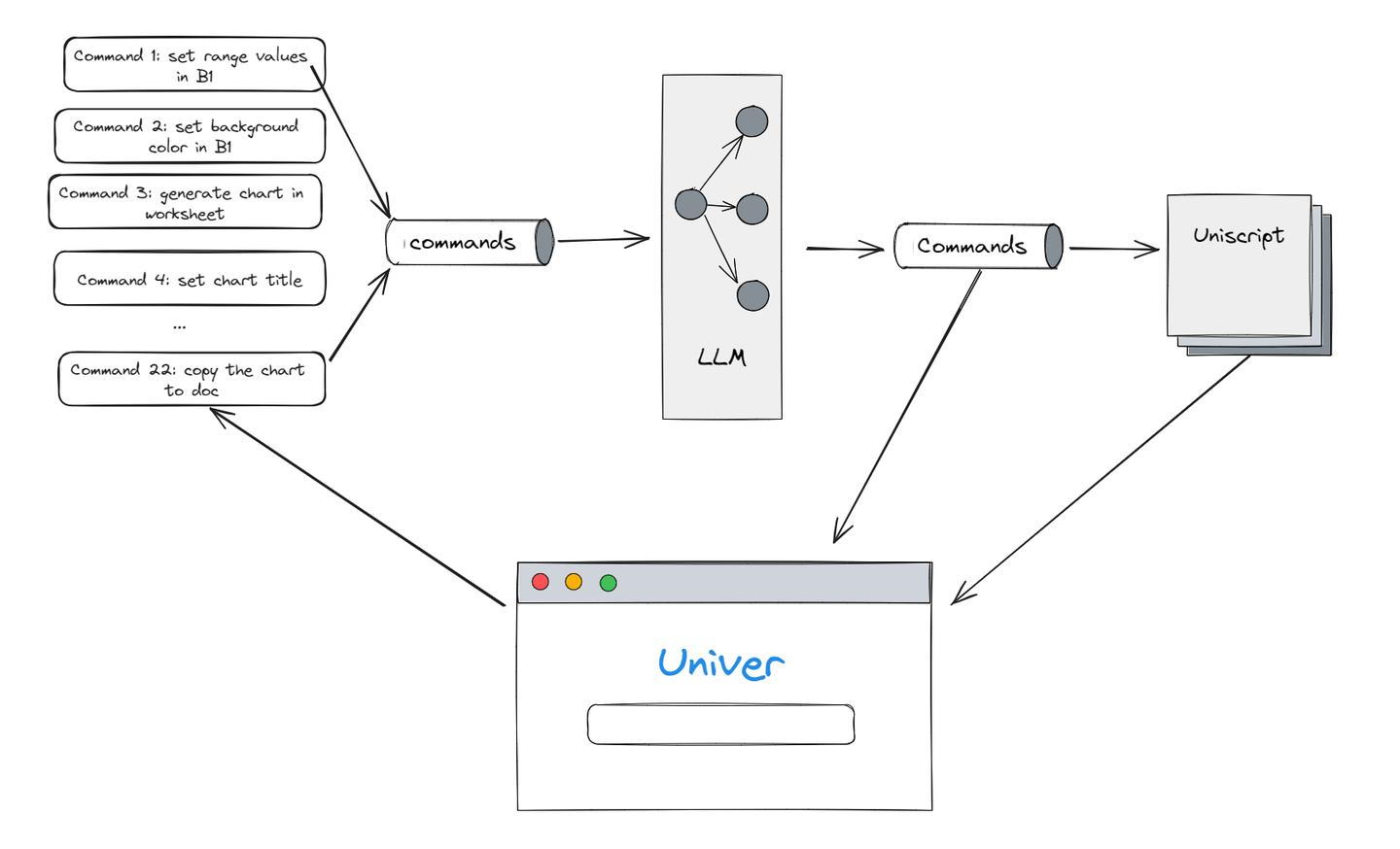 Univer 一款开源、支持自部署的协同办公平台 - 知乎