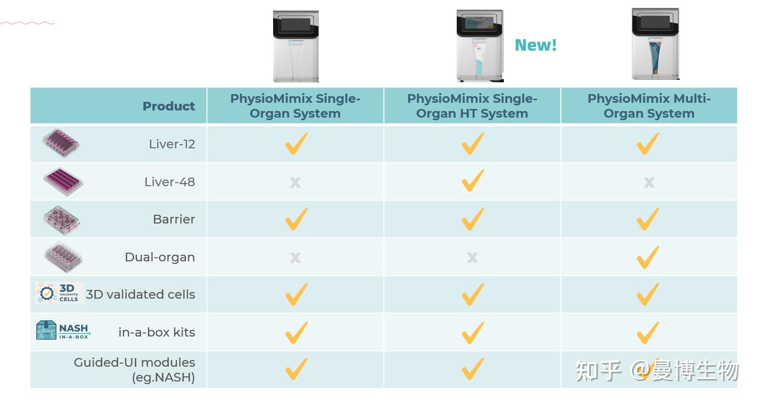 新品发布｜CN Bio HT system微流控高通量器官芯片系统_曼博生物 - 知乎