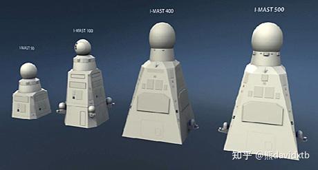 IMAST综合桅杆系统 - 知乎