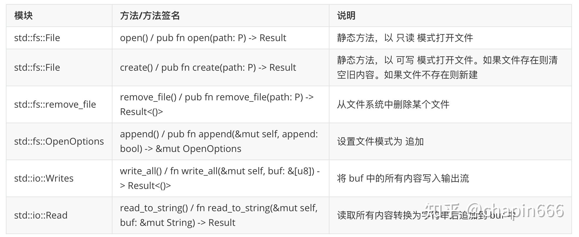 24-Rust 文件读写 - 知乎