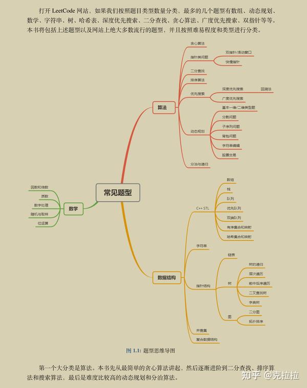 在职字节师兄分享出了这份数据结构手册，leetcode现已开放下载 知乎