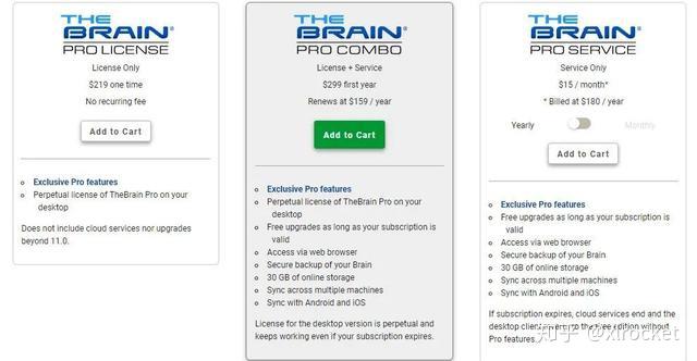 「脑图」领域中难以绕过的专业工具 #TheBrain - 知乎