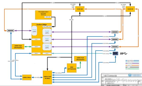 英特尔 JHL7440 开发模块 Tapex Creek 测试笔记 - 知乎