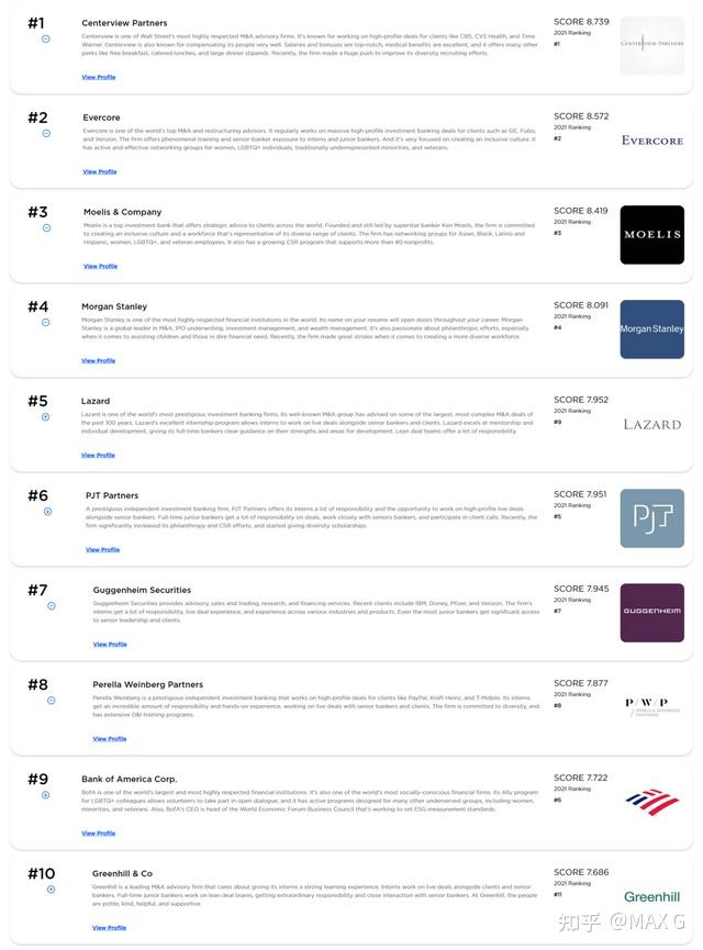 （留学背景提升）再见了，高盛 - 知乎