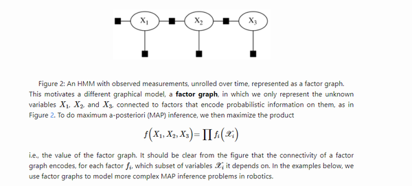 Factor Graphs And Gtsam 知乎