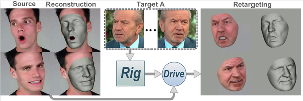 CVPR 2021 论文大盘点-3D人脸重建篇 - 知乎