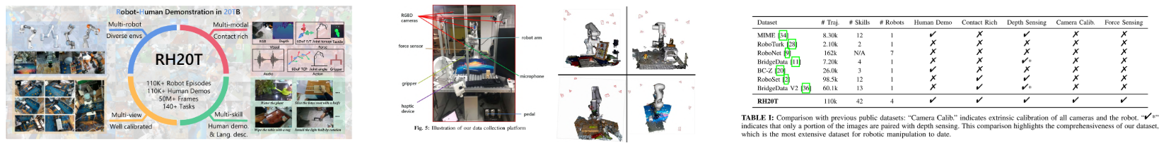 具身操作的数采方案概览 - 知乎