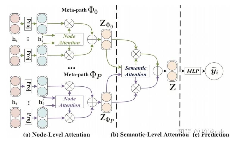 多层网络嵌入论文简介(Multiplex Network Embedding) - 知乎