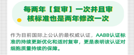 细胞行业 AABB 认证：实验室建设与细胞质量的权威标杆 - 知乎