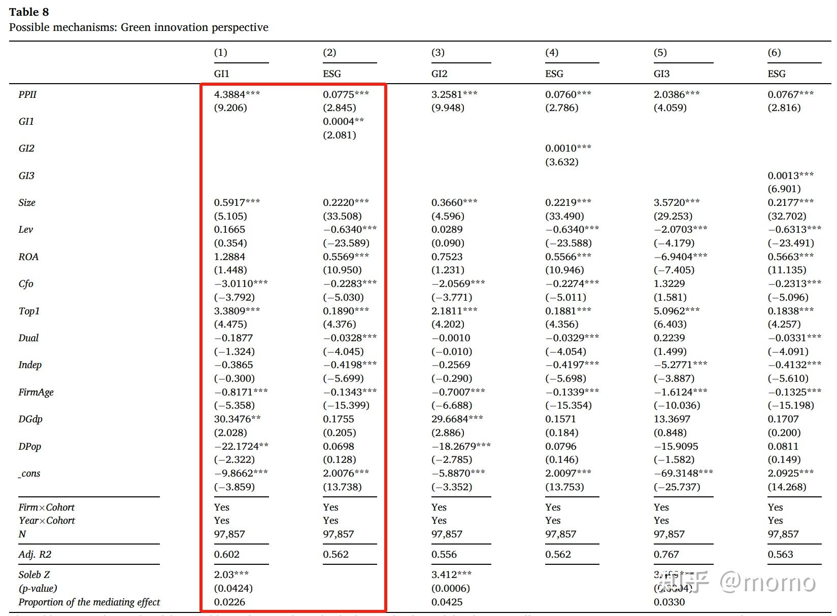 Stata学习：如何输出中介效应Sobel检验结果？sgmediation / sgmediation2 / sgmediation3 - 知乎