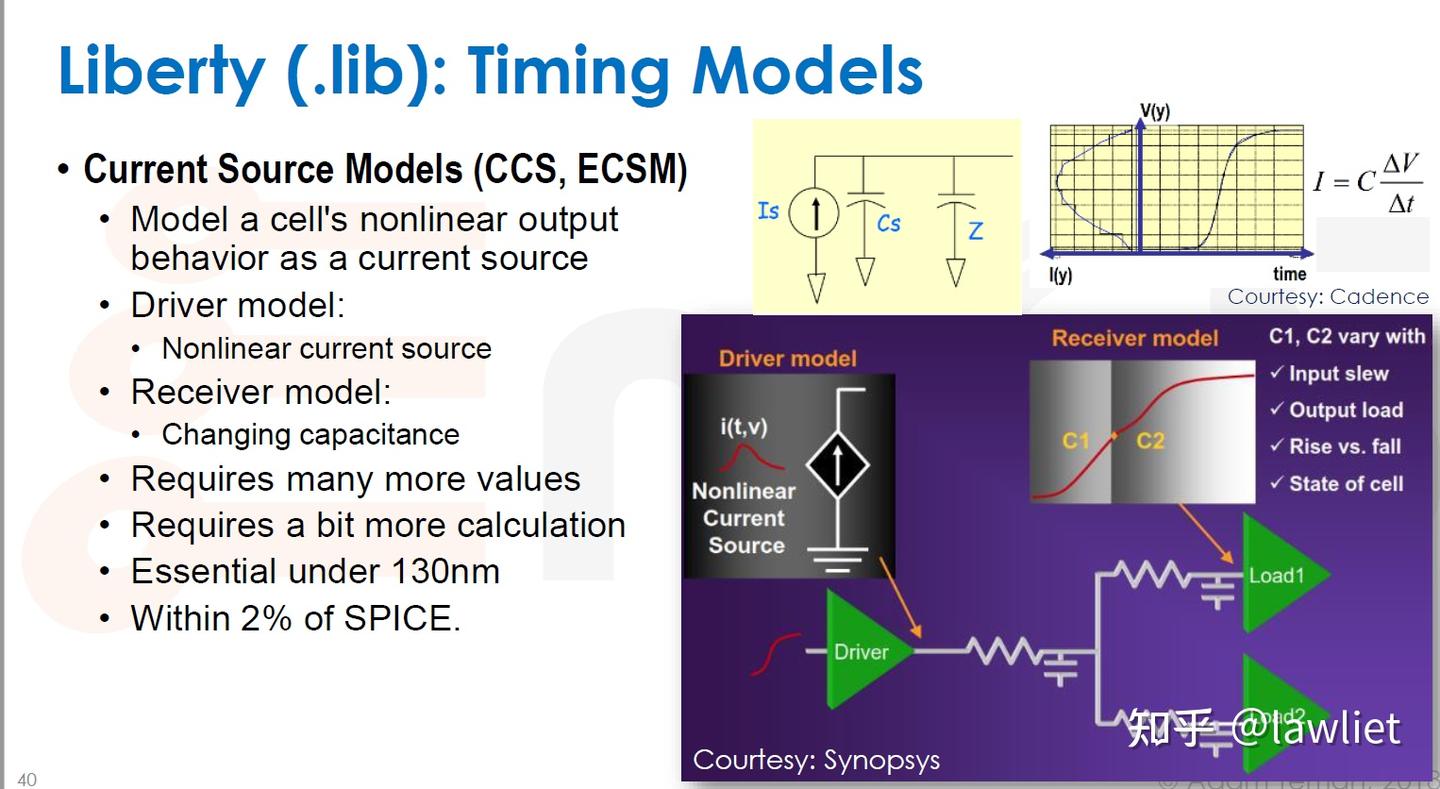 从RTL到GDS（三）：逻辑综合 - 知乎