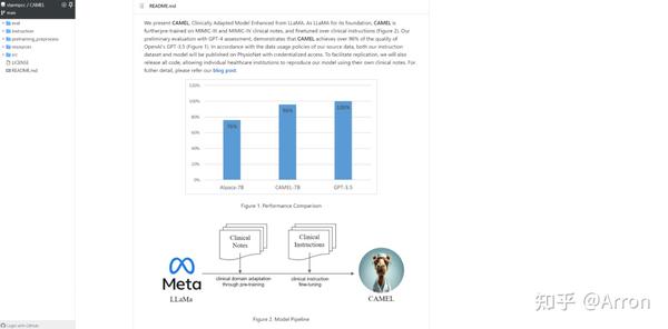 LLaMA以及其扩展模型总结（一） - 知乎