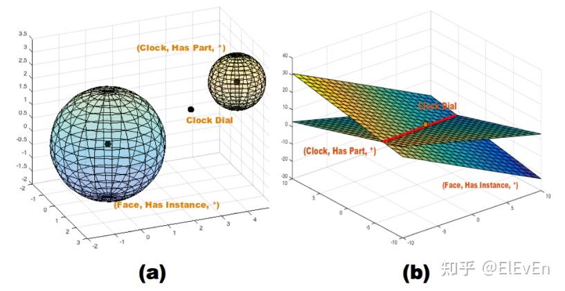ManifoldE—论文《From One Point to A Manifold:Knowledge Graph Embedding For Precise Link Prediction ...