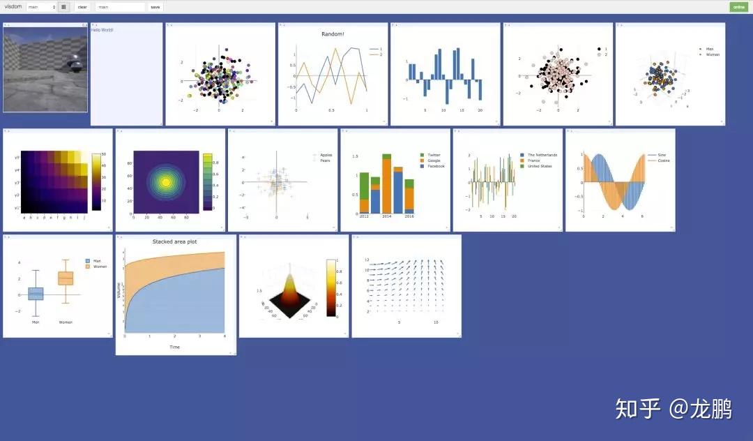 【AI白身境】深度学习中的数据可视化 - 知乎