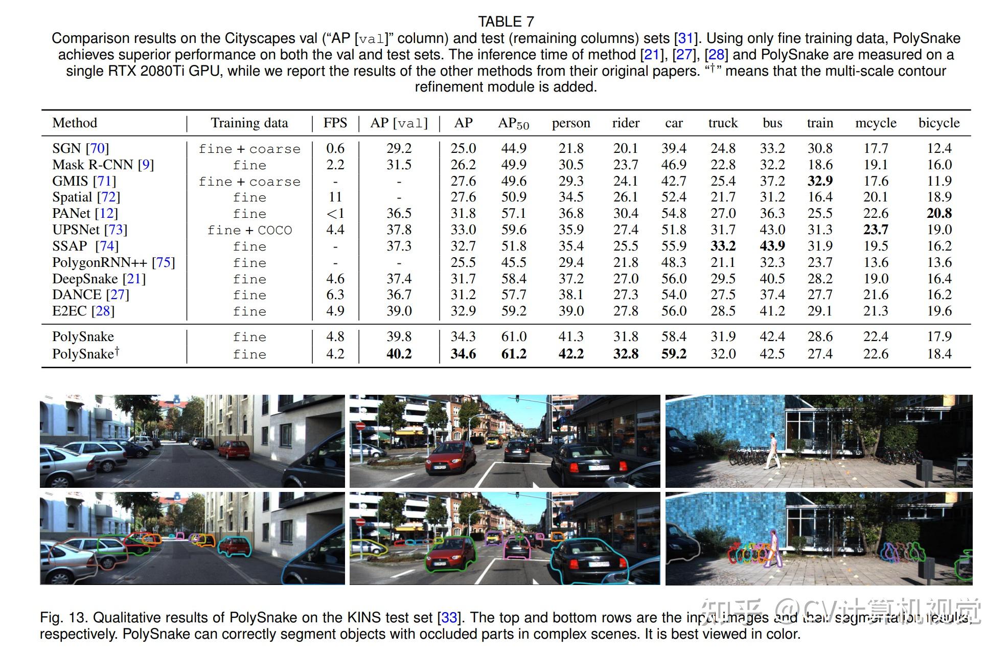 PolySnake：中科大和悉尼大学联合提出轻量级基于轮廓的实例分割新方法 - 知乎