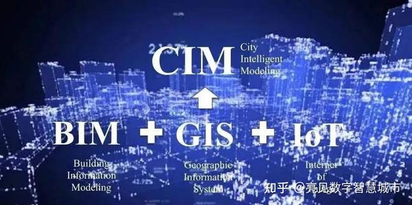 城市信息模型(CIM)怎么建？附9个经典案例附建设方案 - 知乎