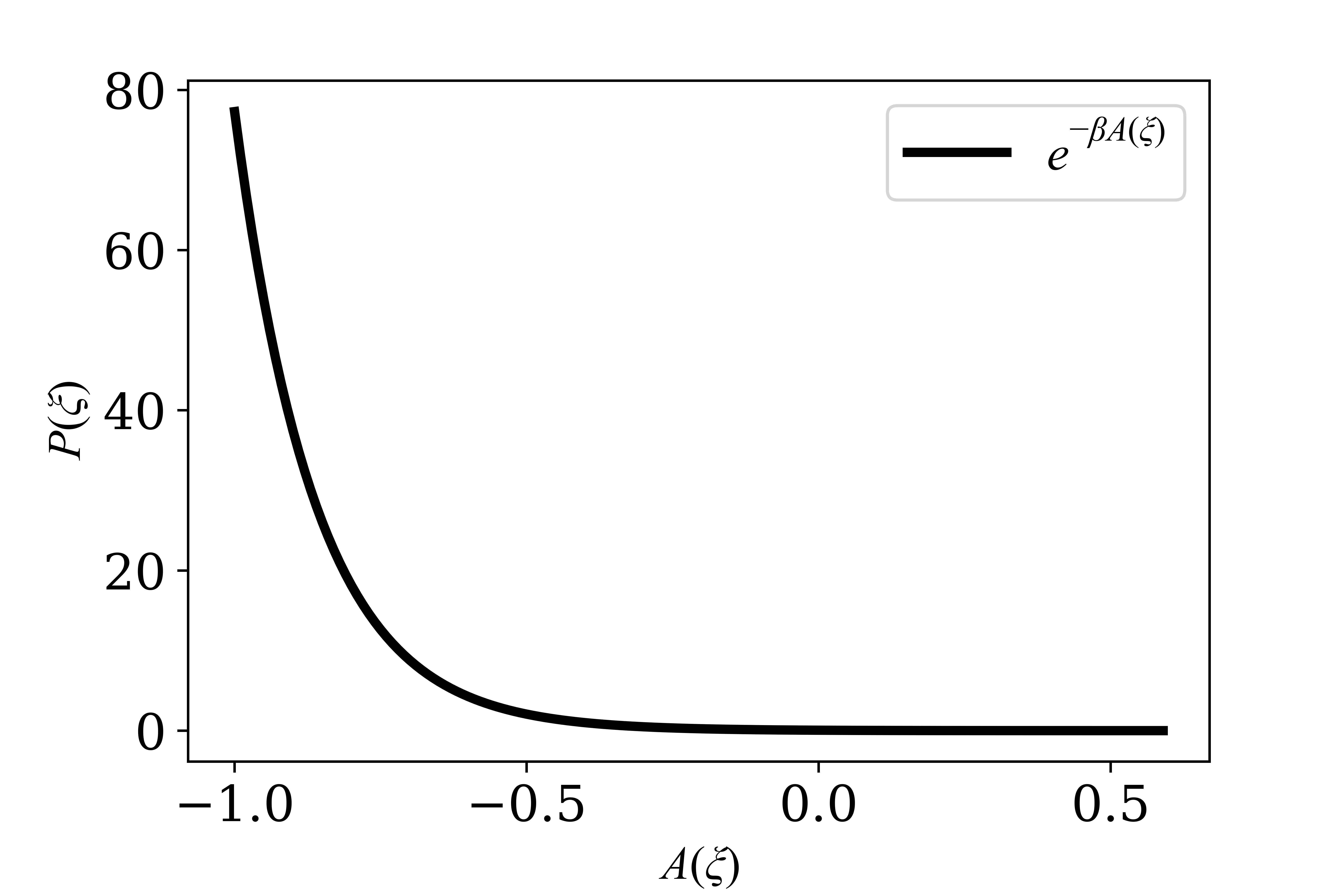计算物理：自由能计算-热力学积分（Thermodynamic Integration ） - 知乎