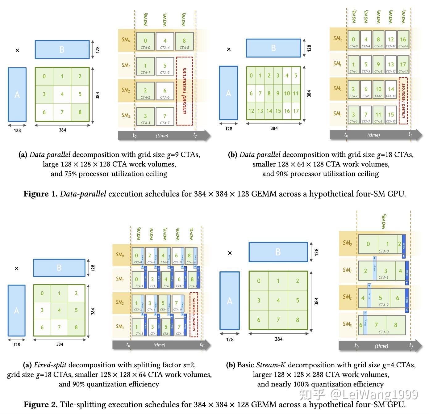 TVM中的Shared Memory Reuse Pass 分析 - 知乎