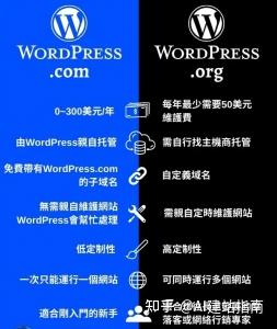 WordPress.com vs WordPress.org 深度对比：新手必看指南 - 知乎