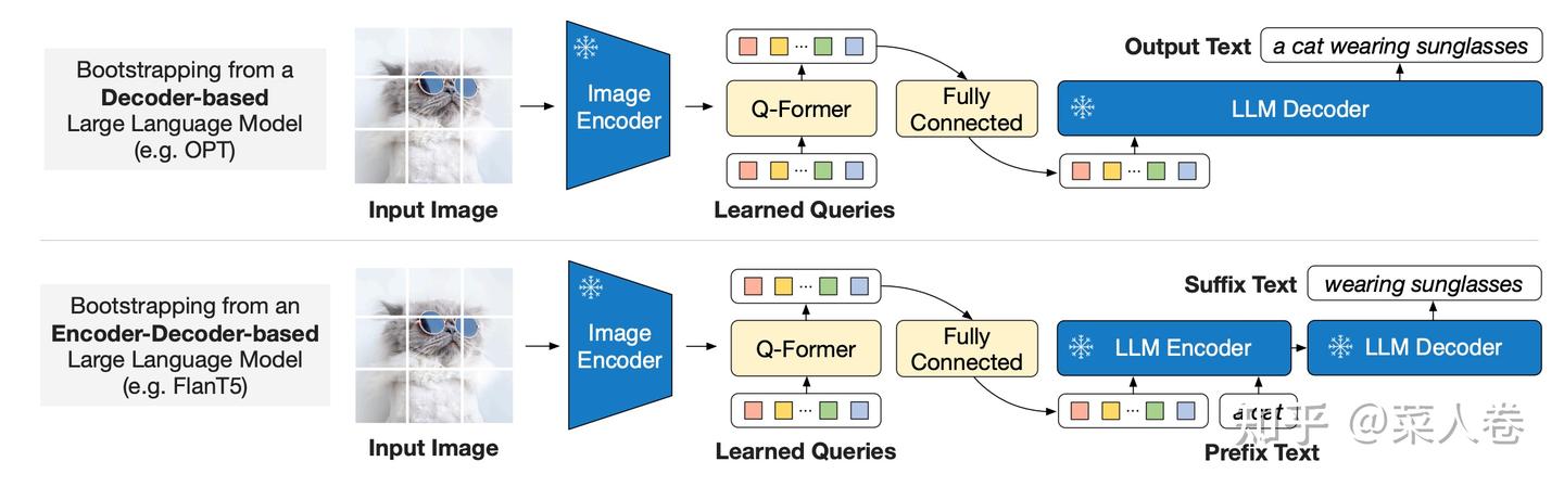 一文看完多模态：从视觉表征到多模态大模型 - 知乎