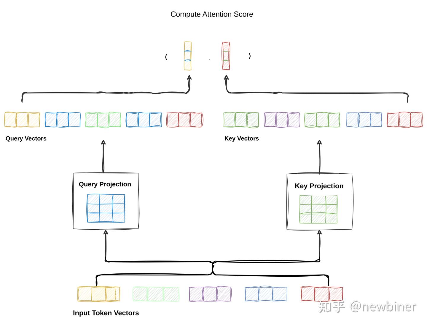 深度解读Decoder-Only Transformers架构的大语言模型 - 知乎