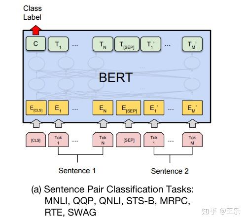基于向量的深层语义相似文本召回？你需要bert和faiss - 知乎