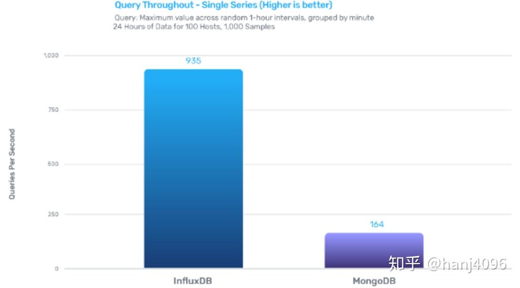 InfluxDB从原理到实战 - 什么是InfluxDB - 知乎