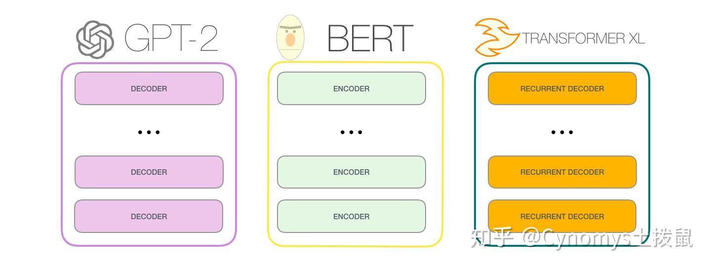 图解GPT-2（可视化Transformer语言模型） - 知乎