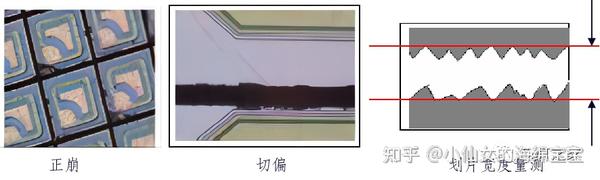 从原理到实践，深度解析Wafer晶圆半导体工艺（2023精华版） - 知乎