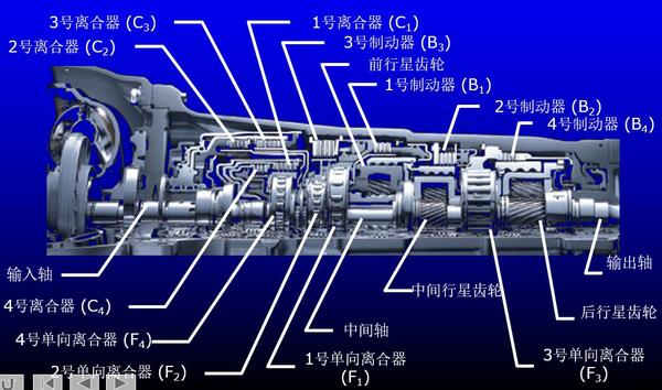 AT变速箱最新资讯及技术分析（十四）—6AT - 知乎