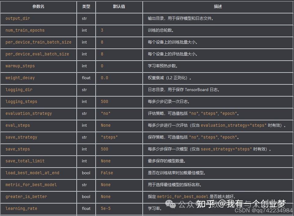 Transformer；Hugging Face之transformers库、datasets库详解；Modelscope - 知乎