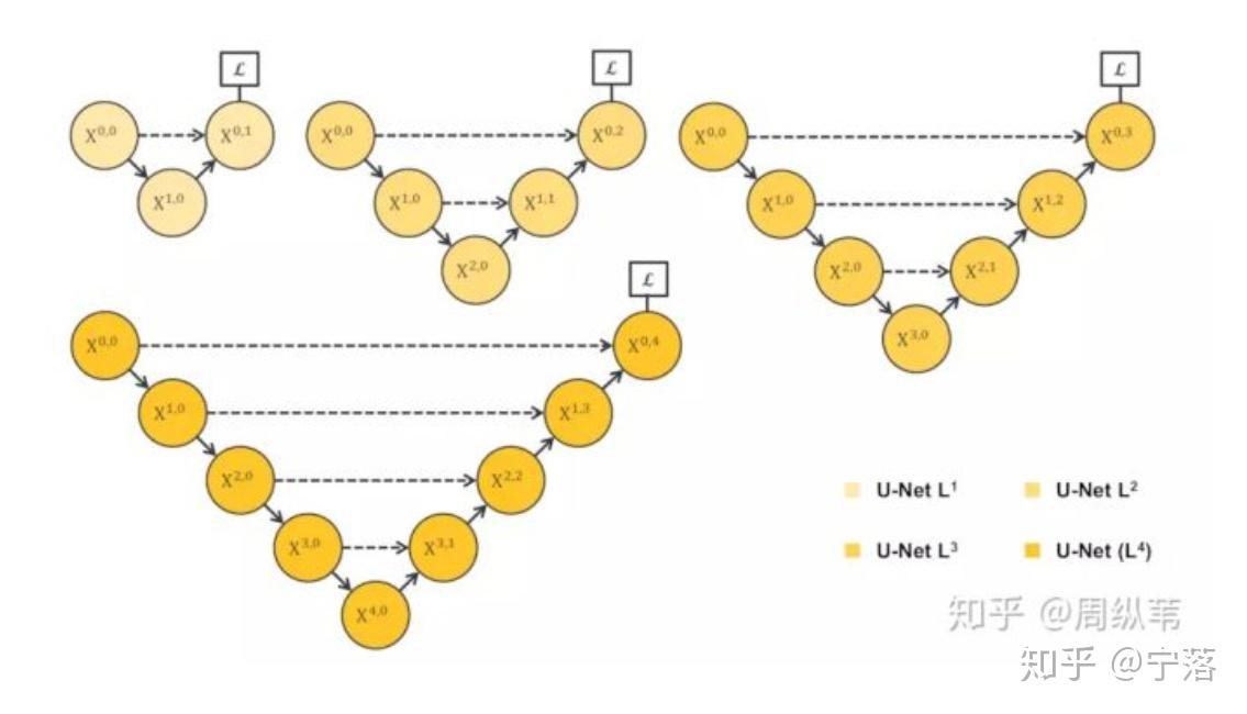 U-Net++论文理解 - 知乎