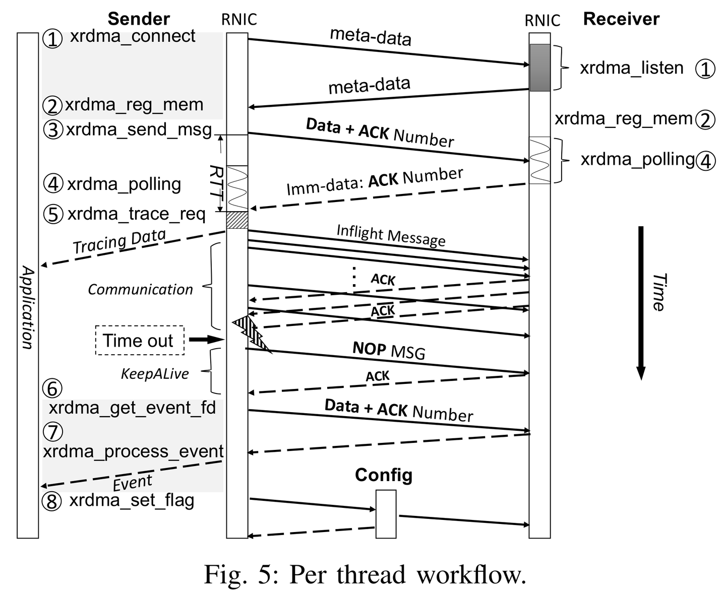 阿里RDMA通信库X-RDMA论文精读 - 知乎