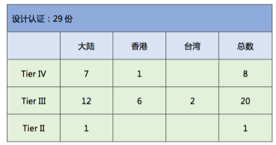 Uptime认证，您真正了解过吗？ - 知乎