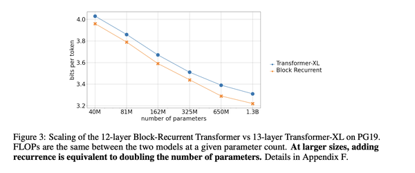 [NIPS'22 简读] Block-Recurrent Transformer + Temporal Latent Bottleneck - 知乎