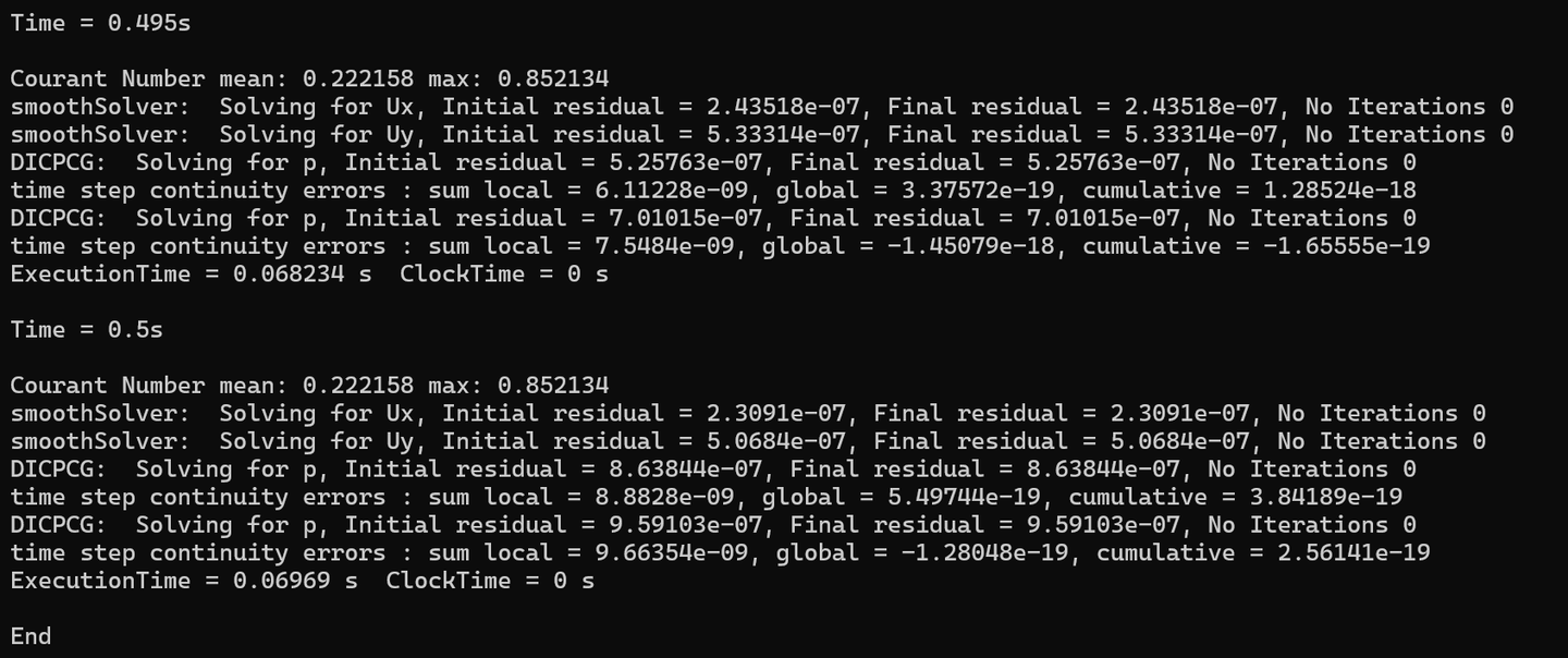 计算流体力学（六）OpenFOAM安装 - 知乎