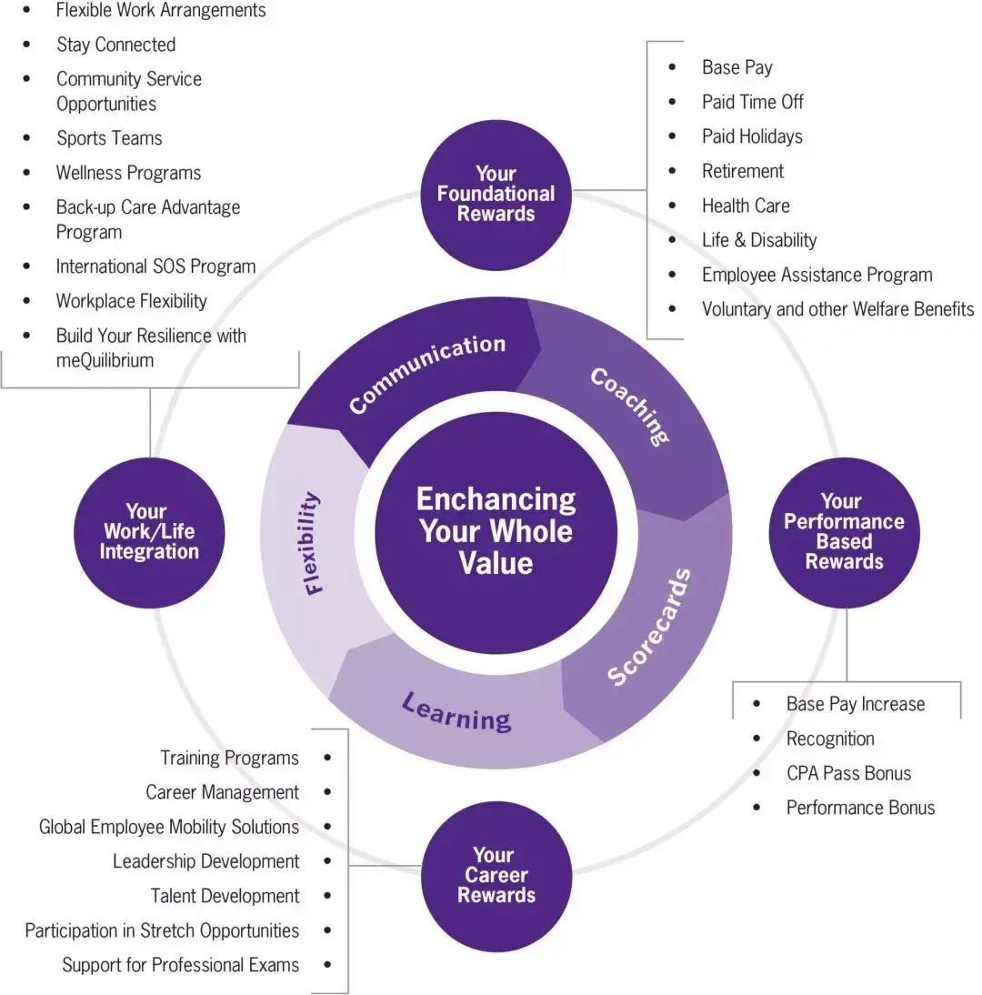 每周一司|带你看看Grant Thornton - 知乎