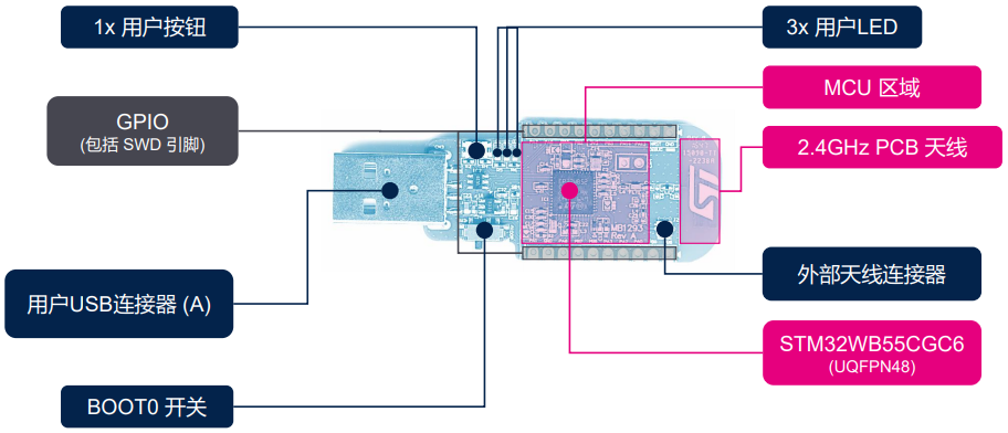 STM32WB简介 - 知乎