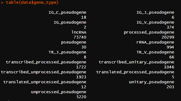 如何打开gtf格式的gencode基因注释文件（记事本 vs R语言rtracklayer） - 知乎