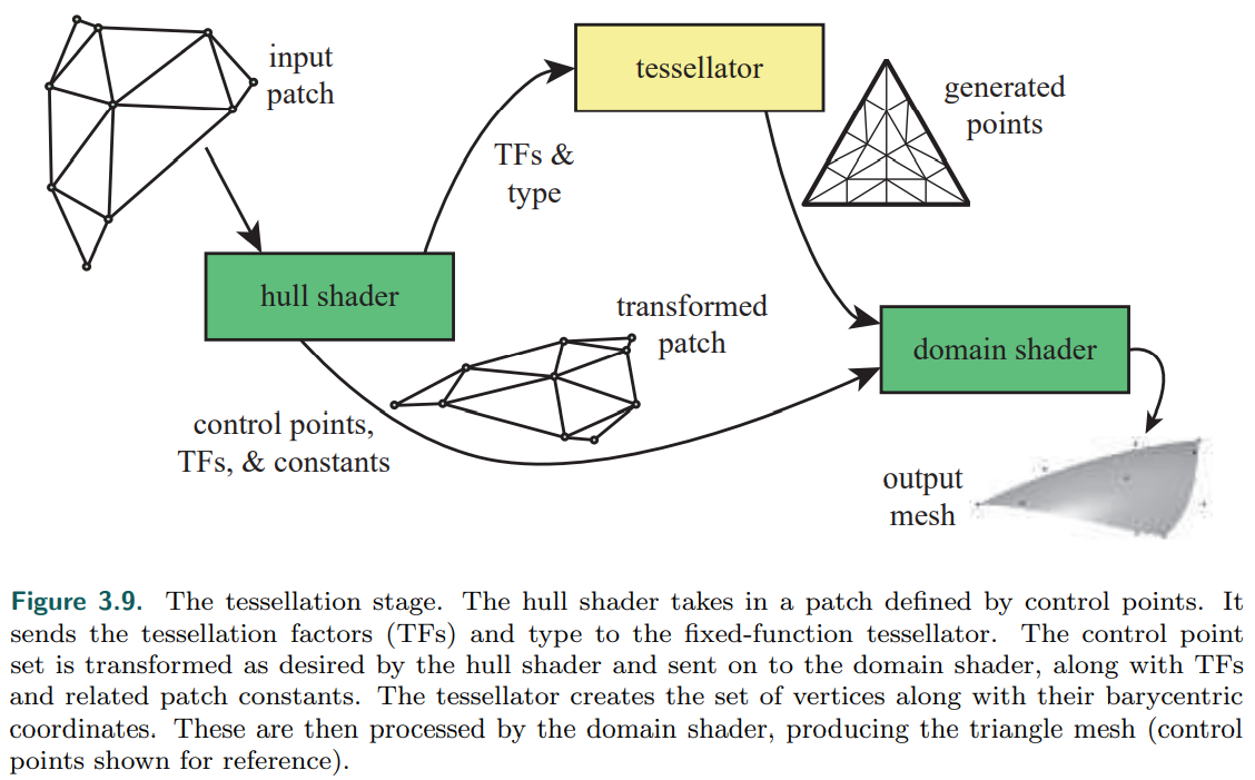 实时渲染 - GPU和图形管线 - 知乎