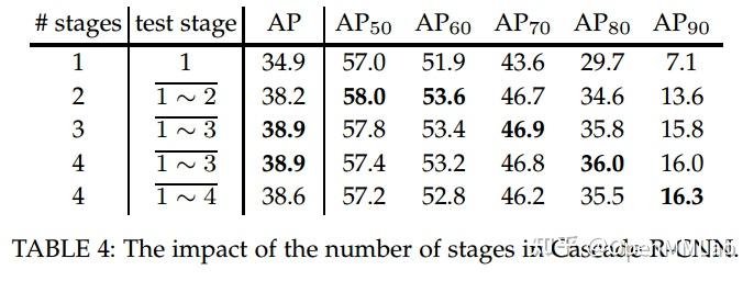 轻松掌握 MMDetection 中常用算法(五)：Cascade R-CNN - 知乎