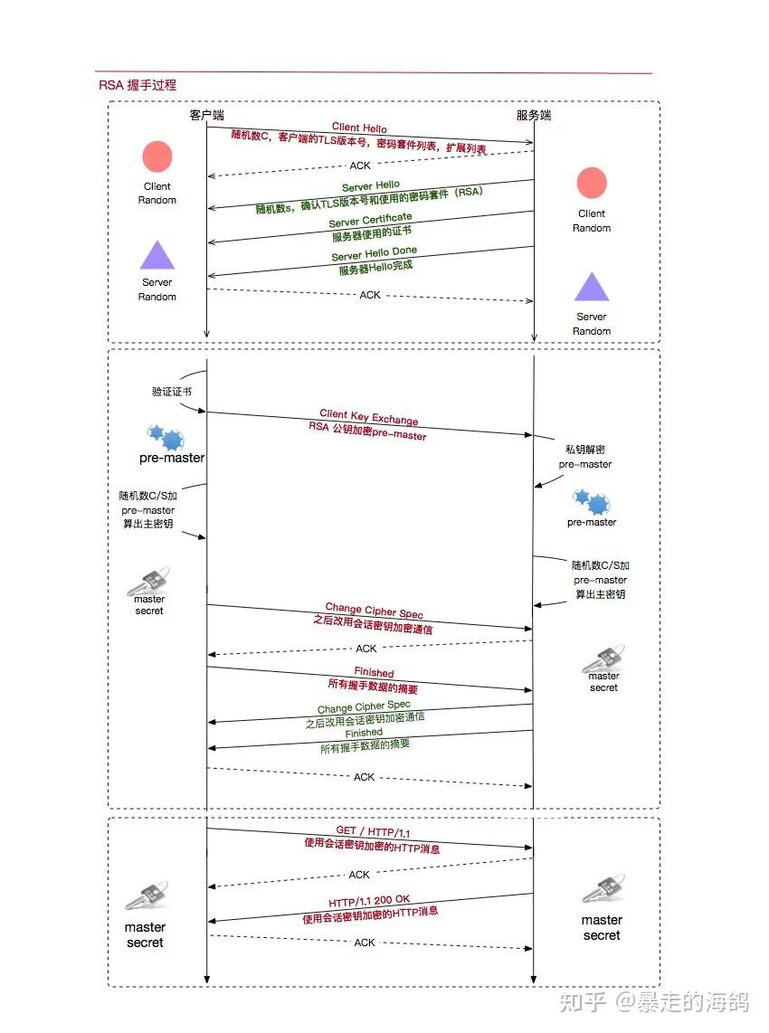 python socket中实现SSL/TLS认证 - 知乎