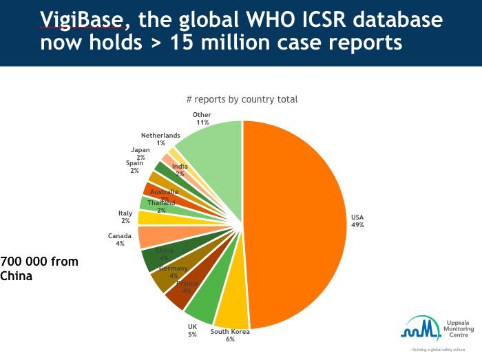 药物警戒 - Pharmacovigilence - 知乎