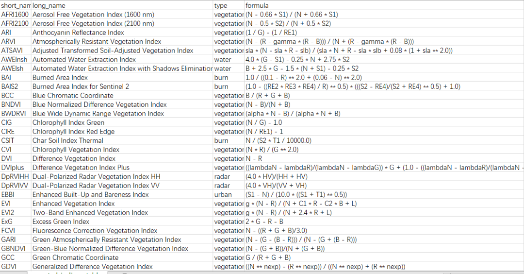 【干货分享】常用光谱指数列表 - 知乎