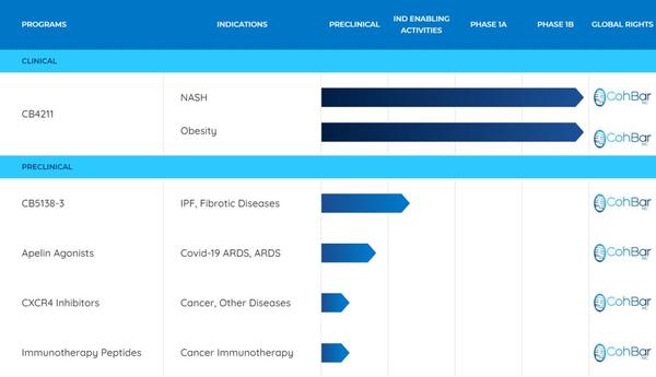 与近50家公司利益相关！“NMN教父”辛克莱不为人知的抗衰老投资 - 知乎